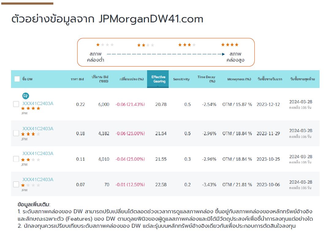 DW Education Portal | J.P. Morgan DW41