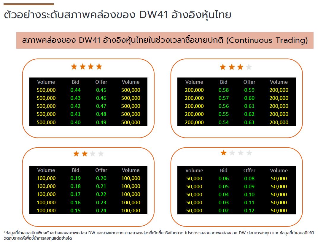 DW Education Portal | J.P. Morgan DW41