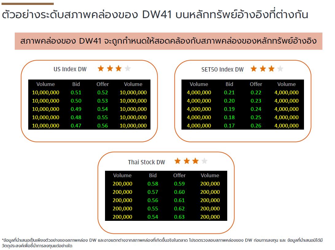 DW41 จาก J.P. Morgan ผู้ออก DW ที่ครอบคลุมตลาดมากที่สุด